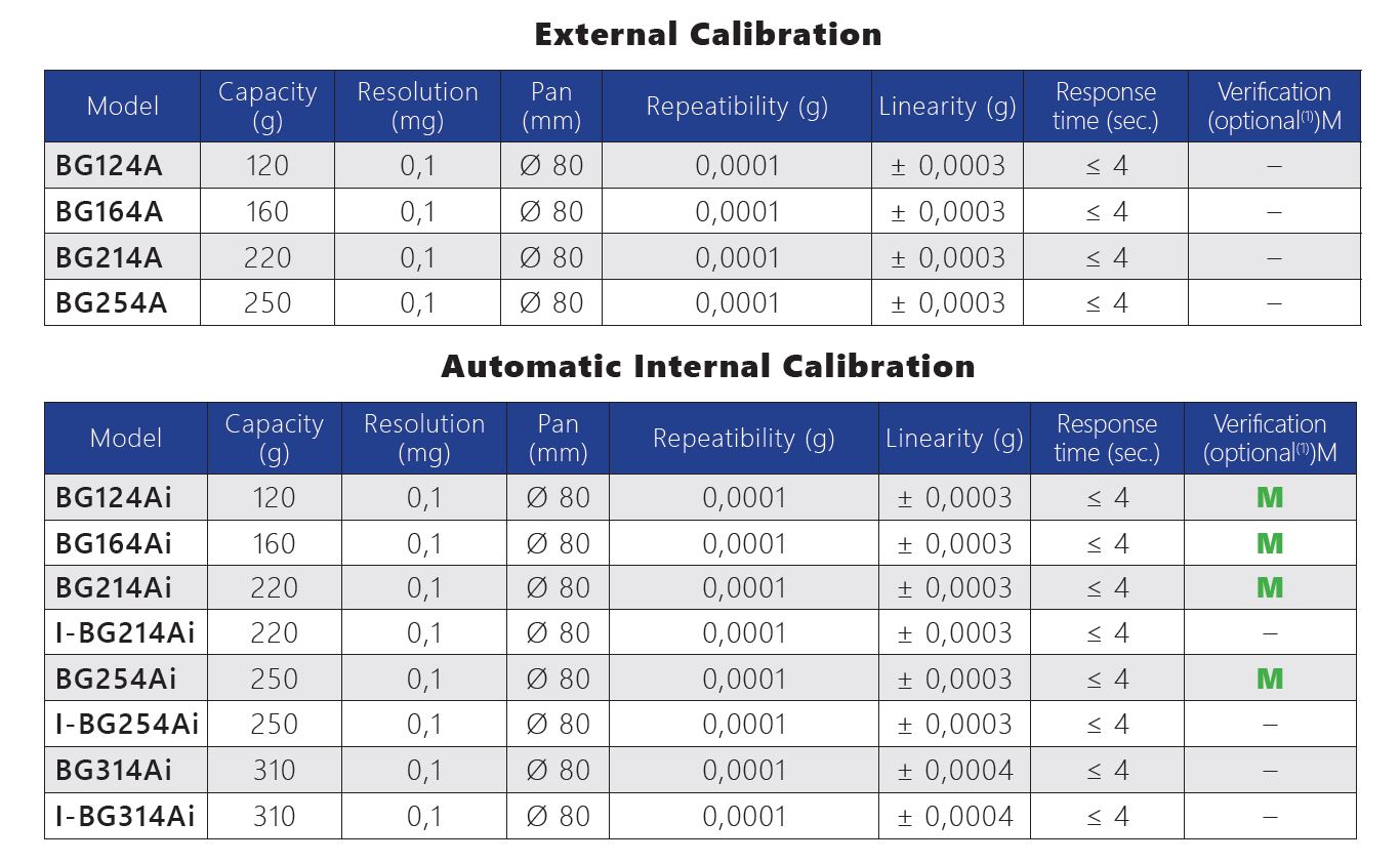 BG SERIES – 0,0001 mg – OPTIKA