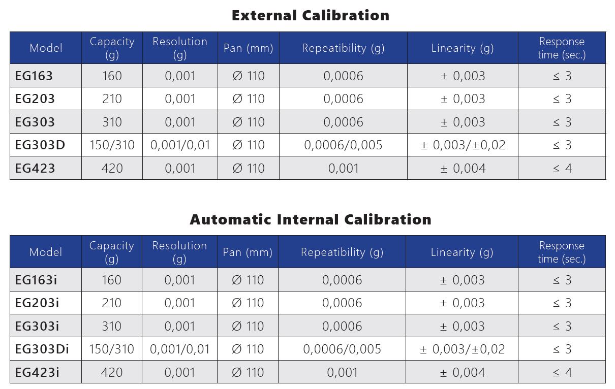 EG SERIES – 0,001g – OPTIKA