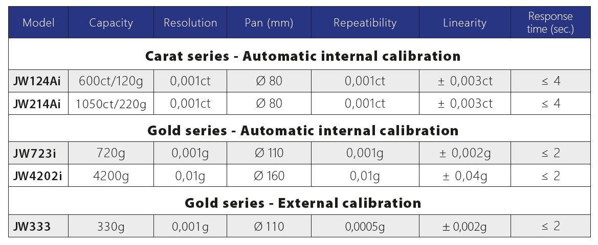 JW SERIES – 0,001ct / 0,001g – 0,01g – OPTIKA