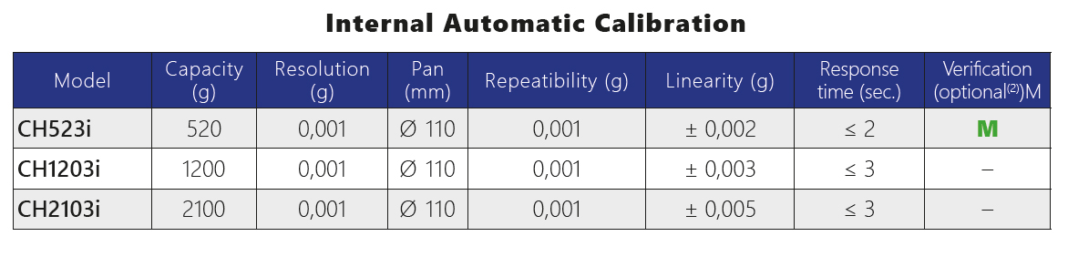 CH SERIES – 0,001g – OPTIKA