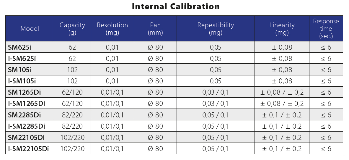 SM SERIES – 0,01mg – OPTIKA